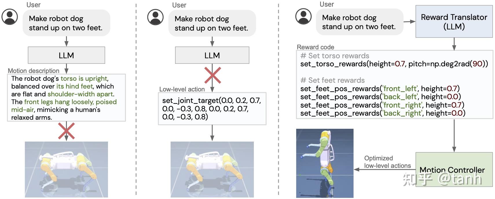 LLM设计奖励函数——Deepmind Language to Rewards for Robotic Skill Synthesis论文解读 - 知乎
