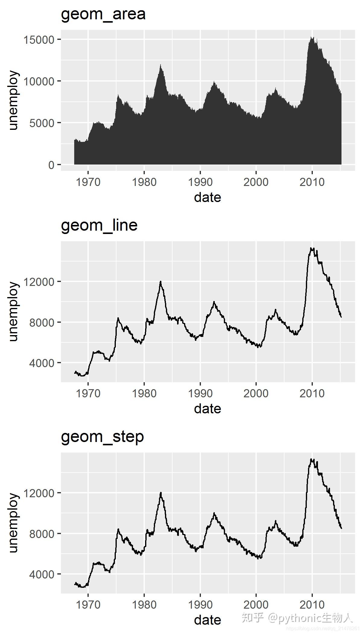 R可视化10|ggplot2-图层图形语法 (2) - 知乎