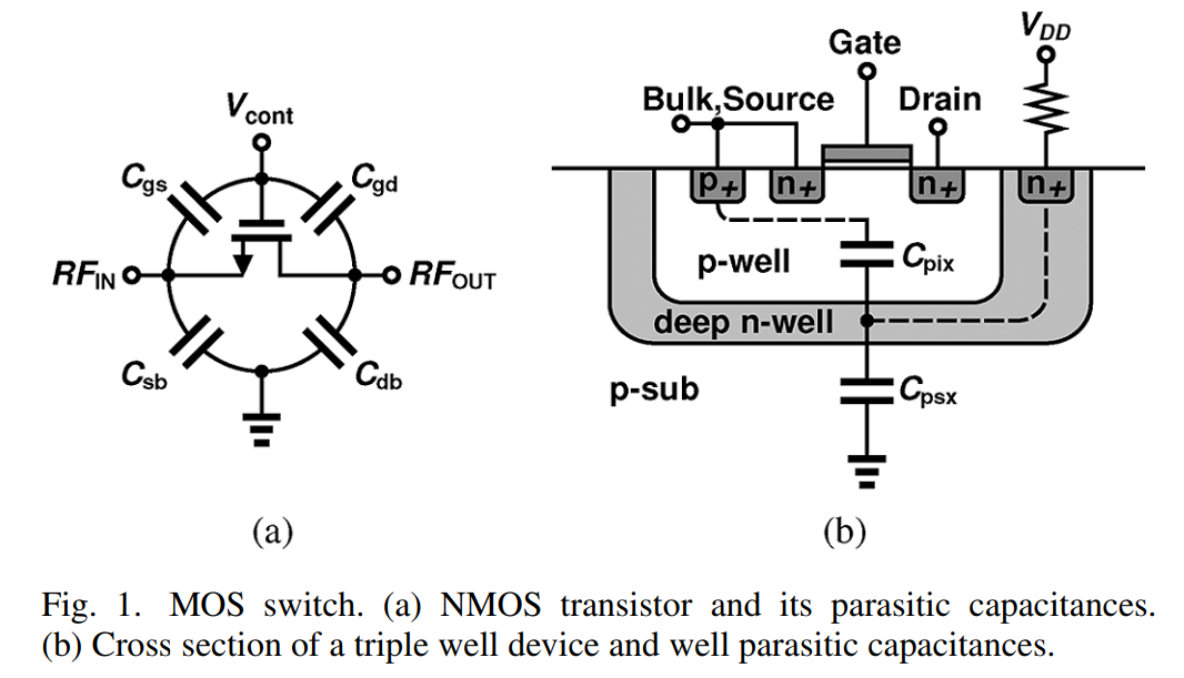 RFIC论文解读—无源移相器TMMT2010—A 6-bit CMOS Phase Shifter - 知乎