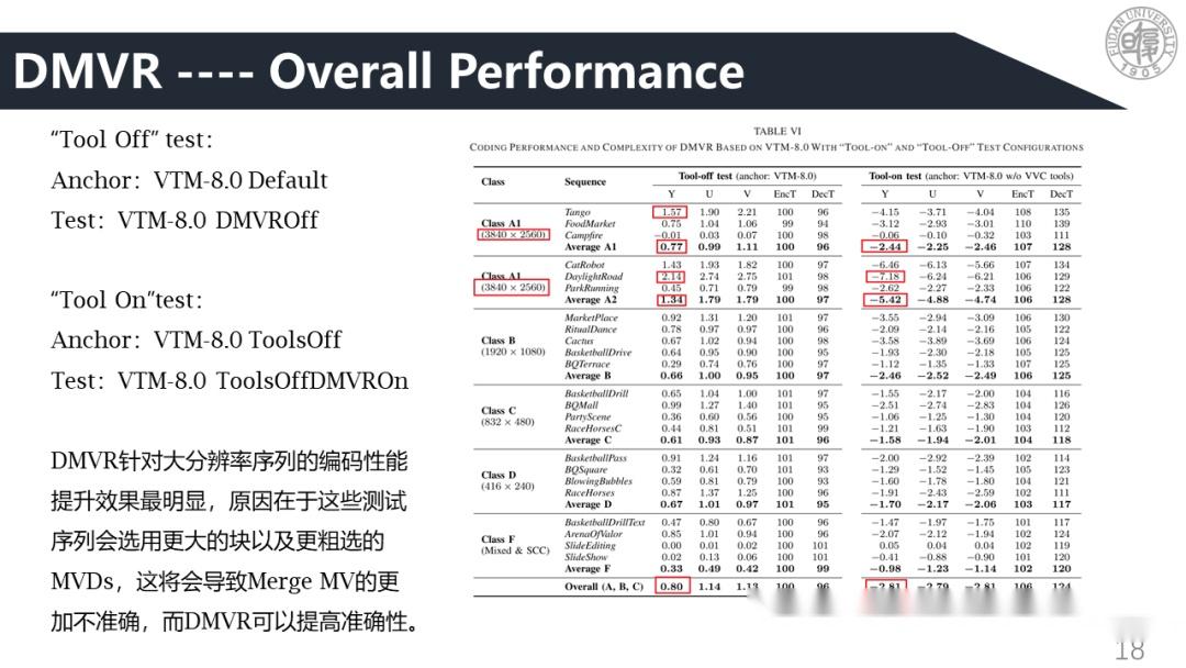 DMVR的算法优化以及硬件实现 - 知乎