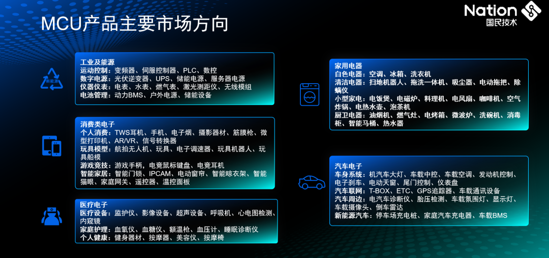 国民N32 MCU典型应用案例分享，助力国产替代 - 知乎