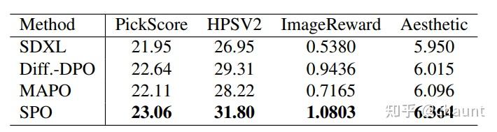 【Diffusion RL专题-3】扩散SPO介绍 - 知乎