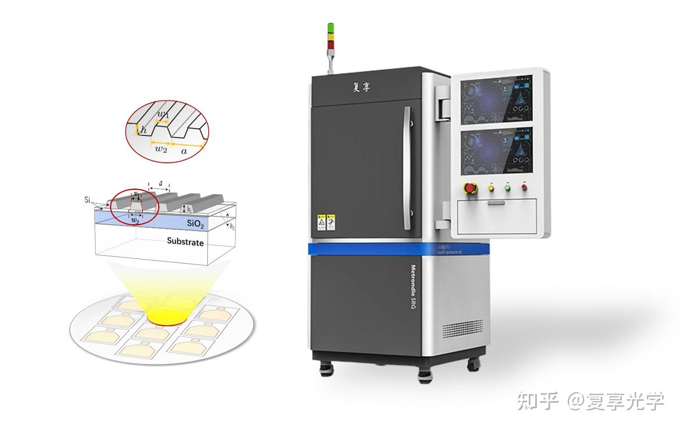复享光学Metrondie® SRG 震撼发布！晶圆级衍射光波导光学量测“新标尺” - 知乎