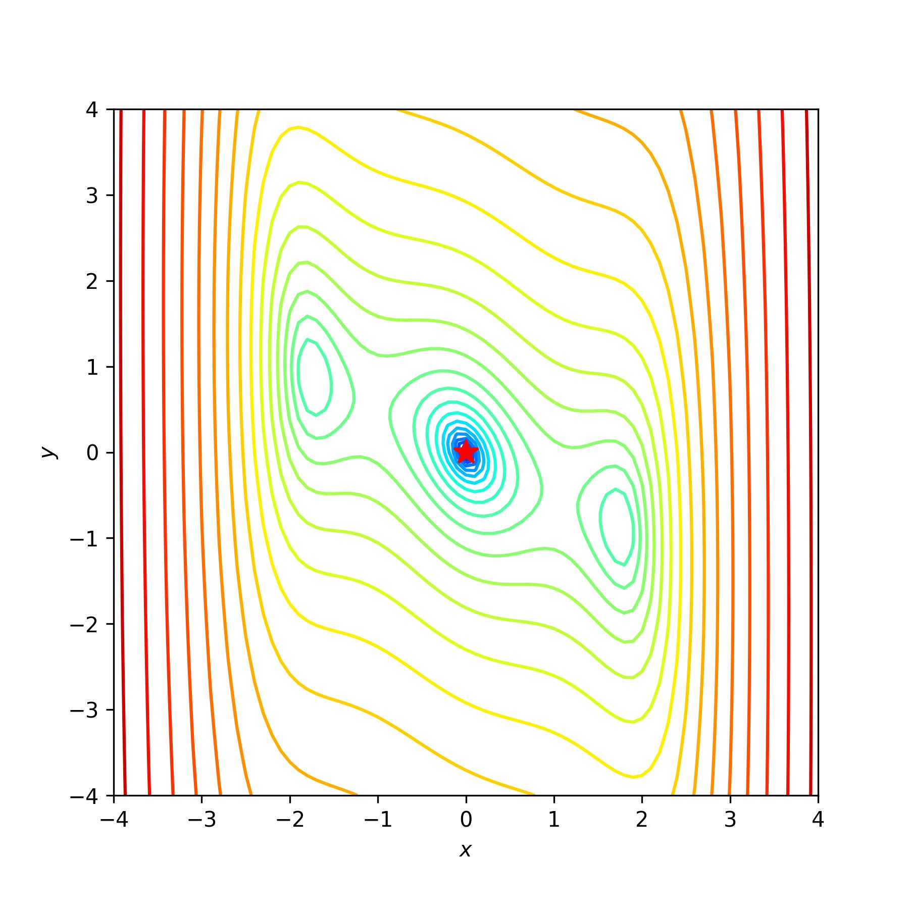 优化路径的可视化 - 知乎