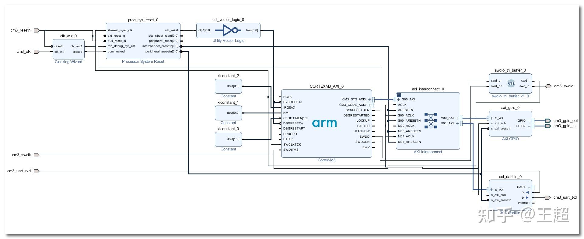 手把手教你在FPGA上运行一个ARM Cortex-M3软核 - 知乎