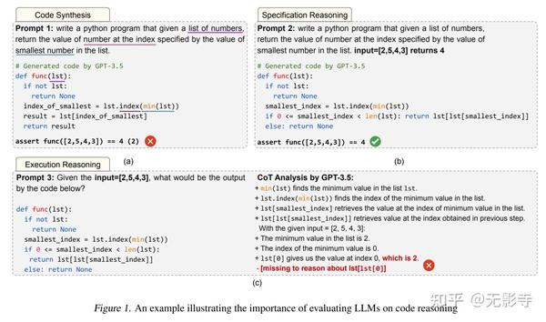 【LLM-代码】CodeMind：用于代码模型代码推理的框架 - 知乎