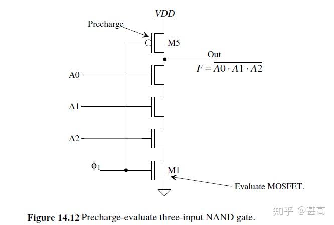 Chapter 13-14 Clocked Circuits, Dynamic Logic Gates - 知乎