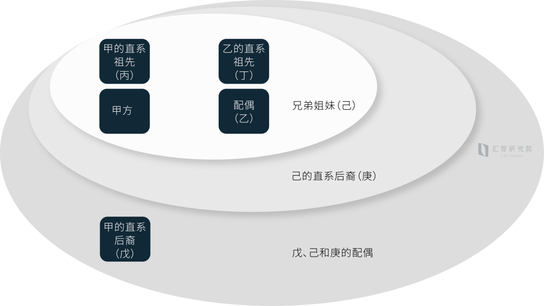 收藏！超全香港家办税务新政总结 - 知乎