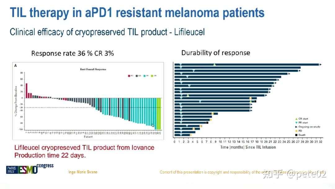 肿瘤浸润淋巴细胞（TIL）治疗恶性肿瘤 - 知乎