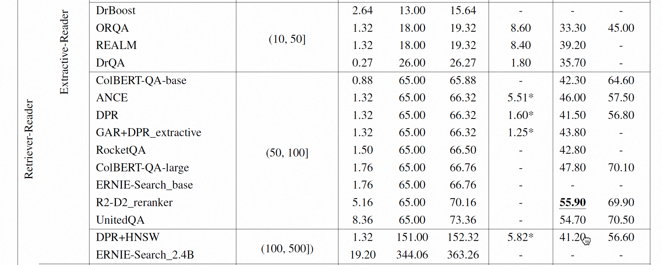 开放域问答模型效率综述Effcient ODQA Survey - 知乎