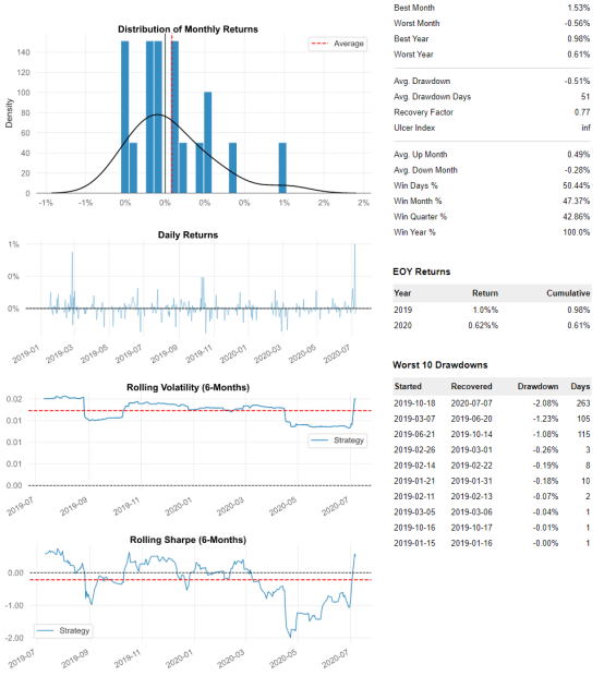 backtrader高级专题：策略绩效评价：用不了pyfolio？还有quantstats - 知乎