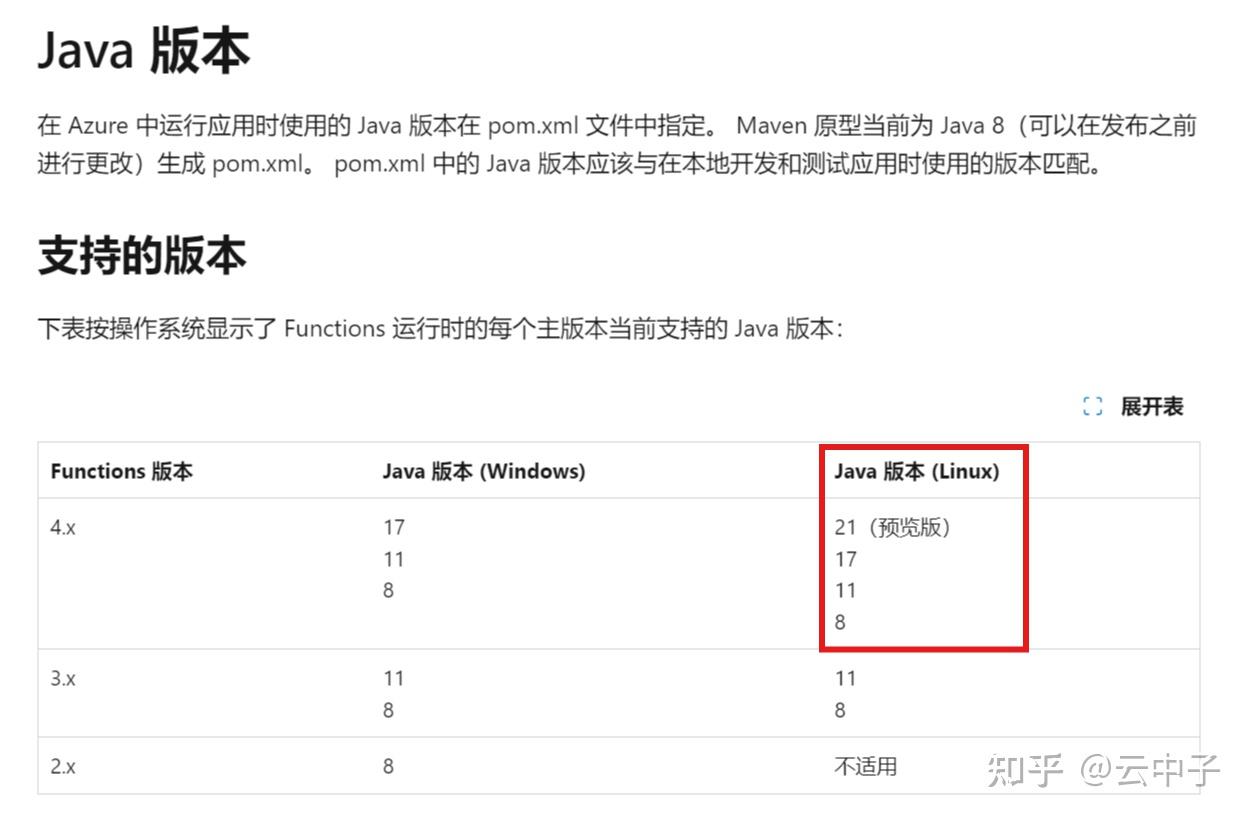 【Azure Function】Azure Function中使用 Java 8 的安全性问题 - 知乎