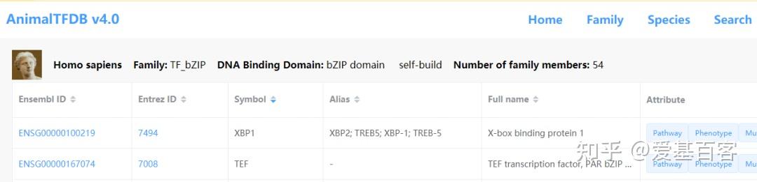 扒一扒那些好用的转录因子TF-DNA数据库（上） - 知乎