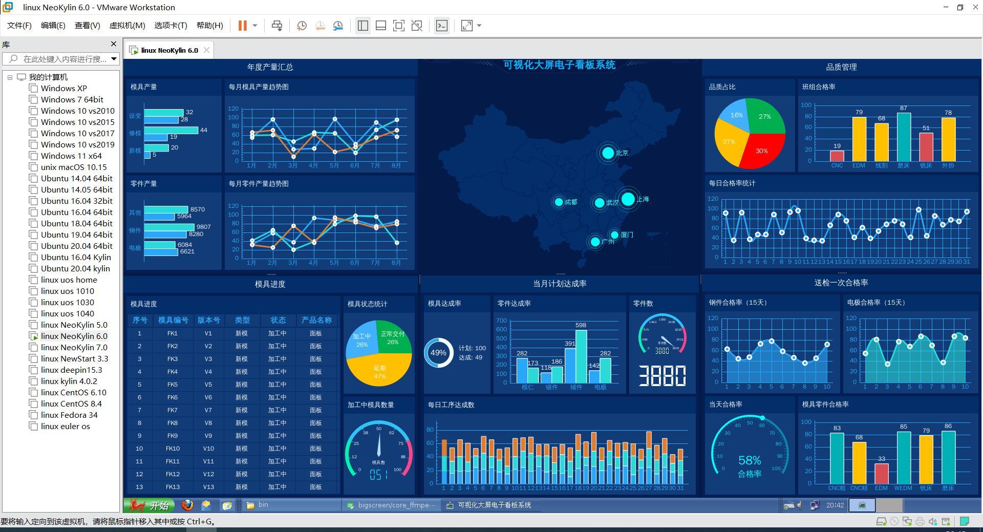国产系统中标麒麟neokylin上的可视化大屏电子看板系统 - 知乎