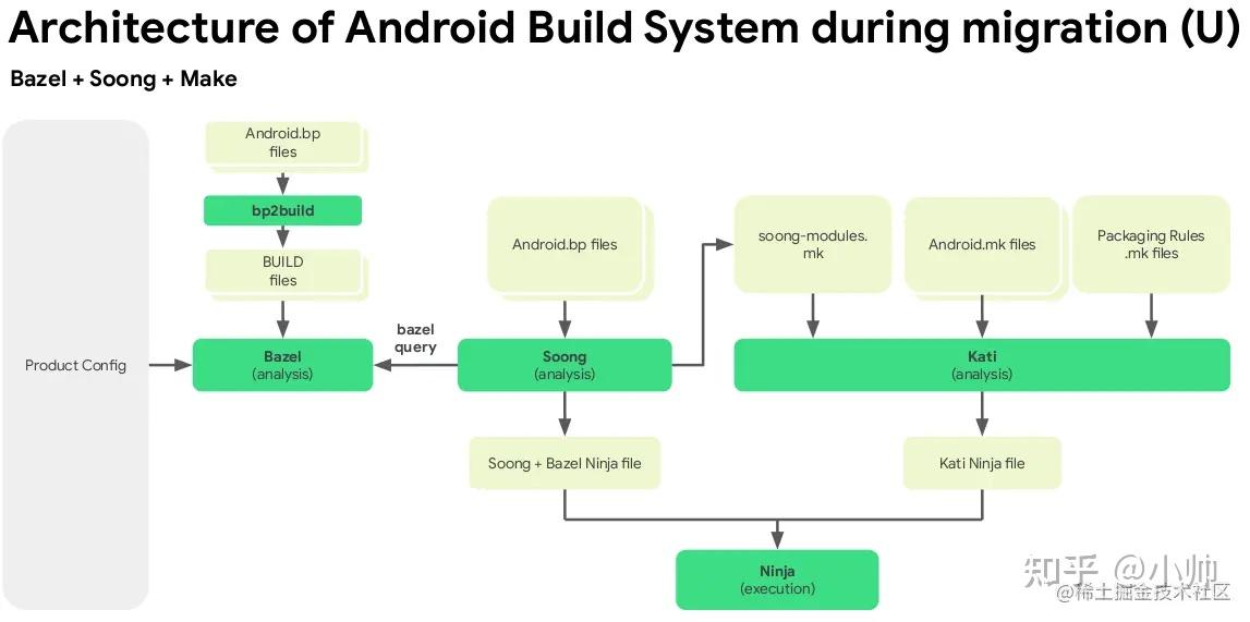 劝学：Android 14 Framework 引入了哪些“新”技术栈 - 知乎