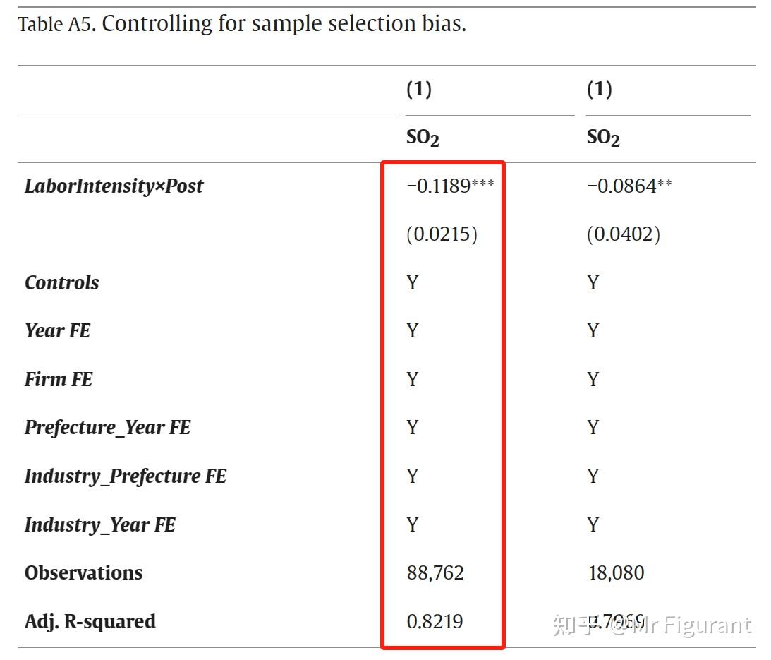 Stata学习：如何进行PSM-DID？psmatch2 - 知乎