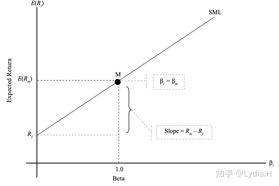 CFA一级_投资组合管理（Portfolio management） - 知乎