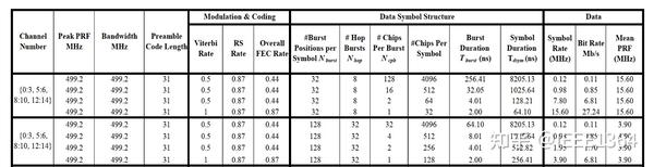 UWB 自学笔记 - 知乎