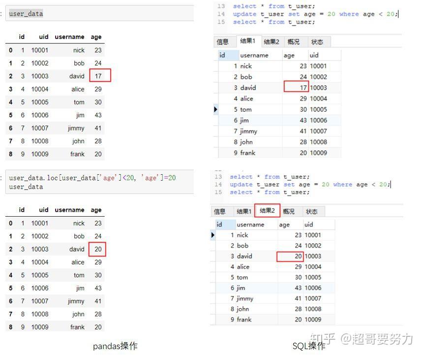 一场pandas与SQL的巅峰大战 - 知乎