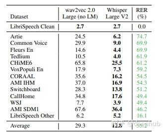 使用OpenAI的Whisper 模型进行语音识别 - 知乎