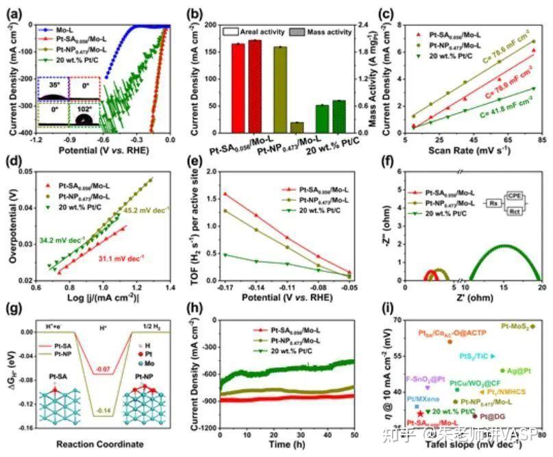 【VASP解读】 AM：Pt-SA/Mo-L高效催化HER！ - 知乎