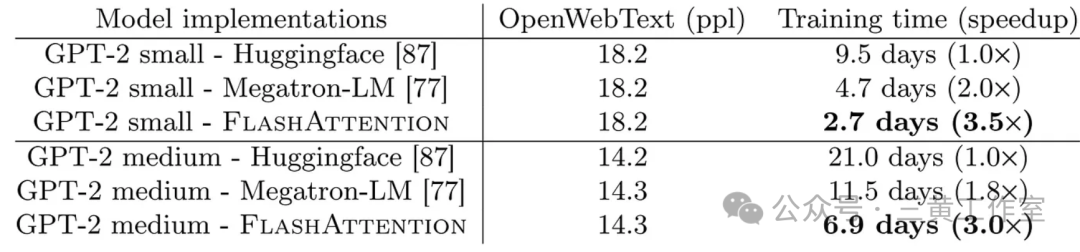 FlashAttention v1 论文解读 - 知乎