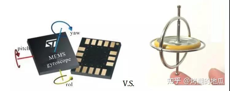 IMU介绍及ROS2读取IMU数据实践 - 知乎