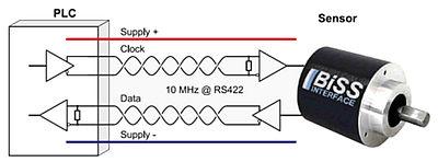 BISS通信协议简介 - 知乎