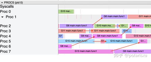 Go：Goroutine 与抢占机制 - 知乎