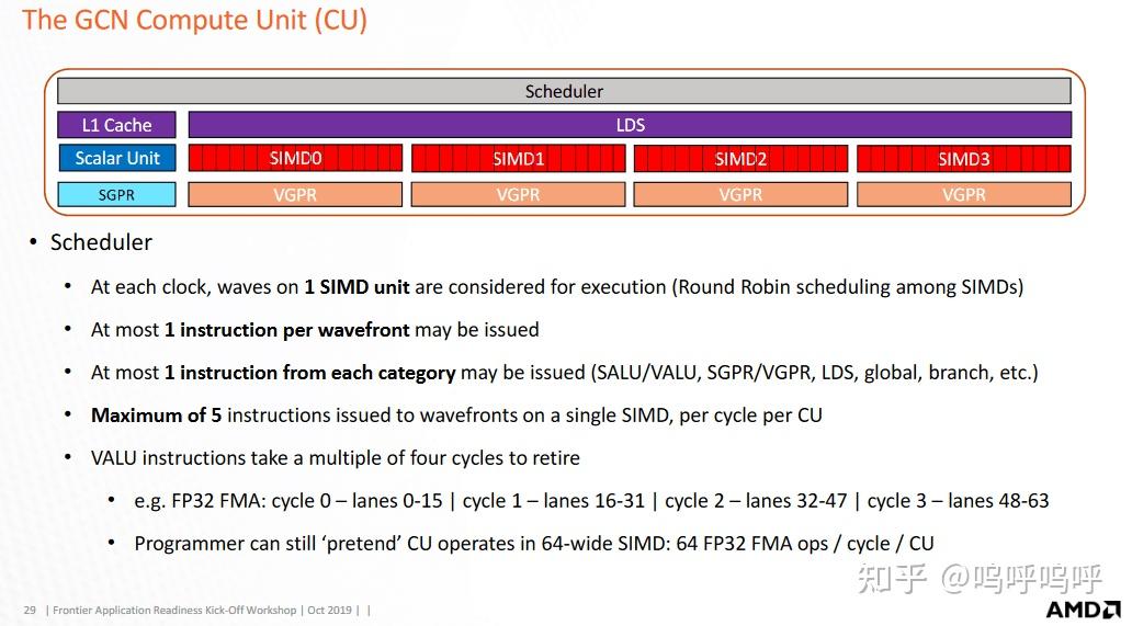 AMD_GPU CDNA系列架构分析 - 知乎