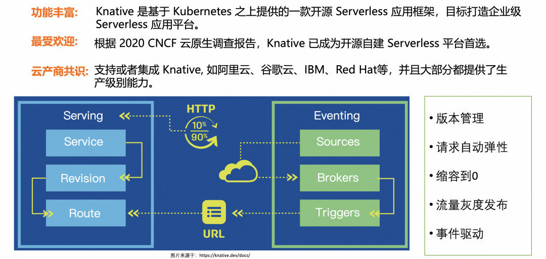 数禾使用 Knative 加速 AI 模型服务部署 - 知乎