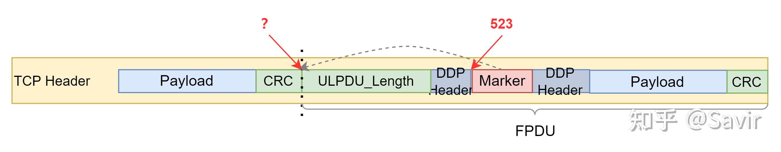 18. RDMA之MPA(Marker PDU Aligned framing) - 知乎