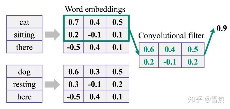 Conv1D和Conv2D的区别 - 知乎