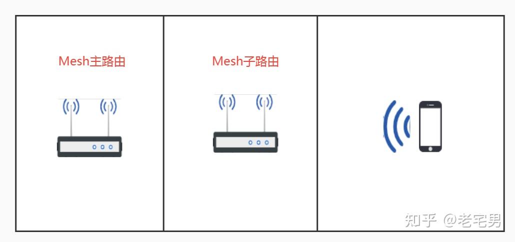 TP-LINK无线Mesh组网评测 - 知乎