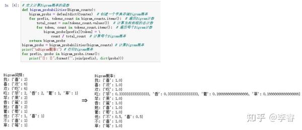 Step by Step 从0到1构建一个bigram字符预测模型 - 知乎