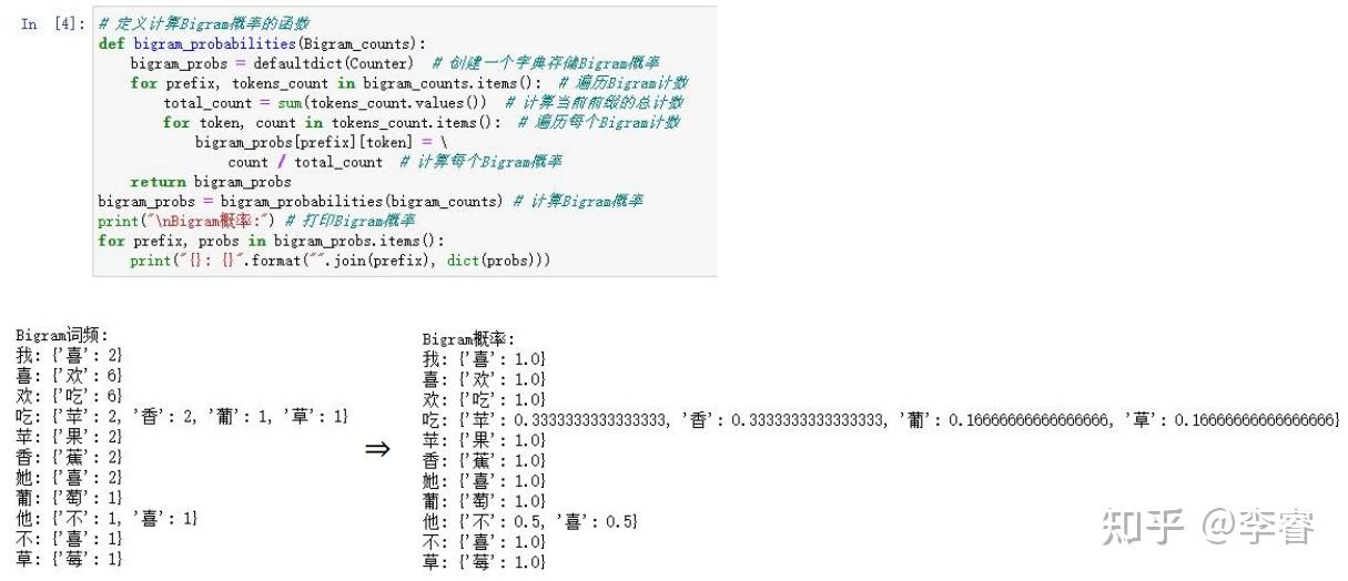Step by Step 从0到1构建一个bigram字符预测模型 - 知乎