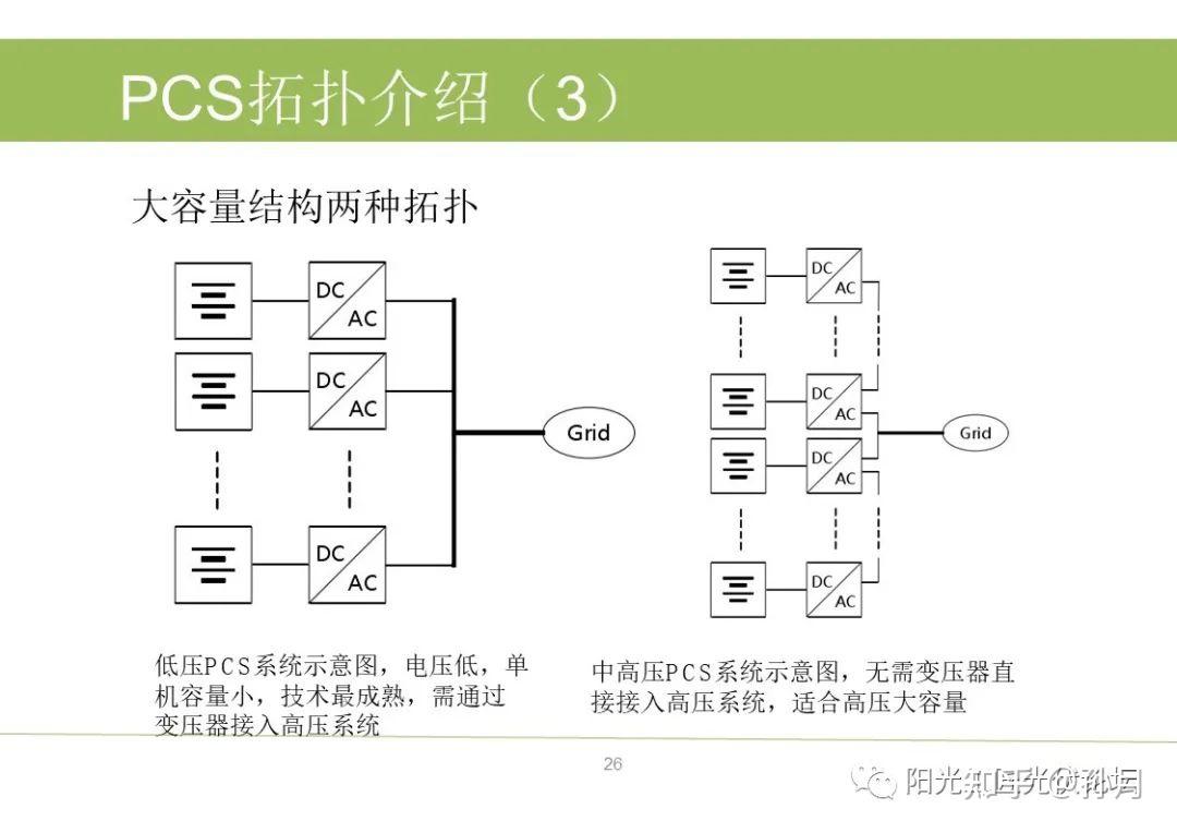 收藏丨电池储能系统基础认知：电池、PCS、BMS - 知乎