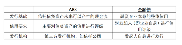 为什么许多汽车金融公司对发行ABS很上心？ - 知乎