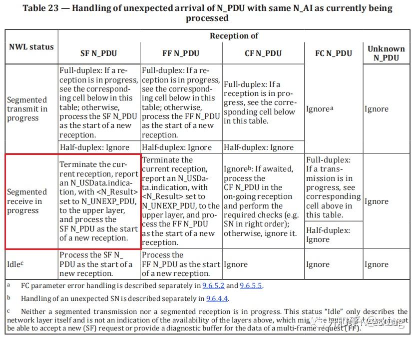 Uds诊断：Unexpected N_PDU处理策略 - 知乎