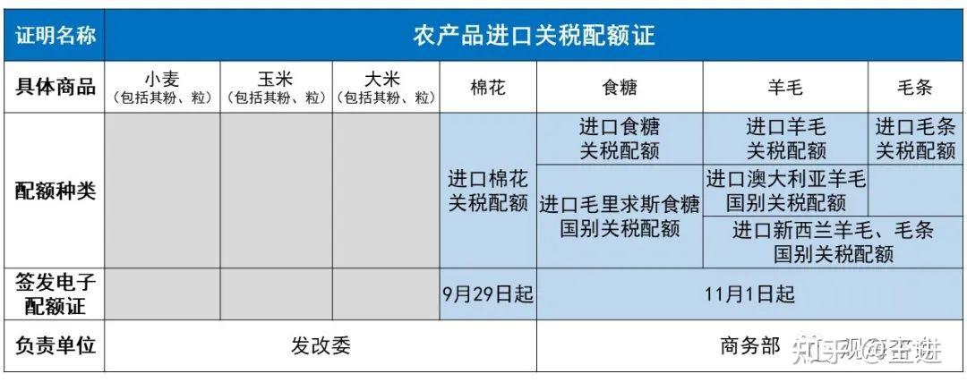 海关的92号公告，这样看就清晰多了 - 知乎