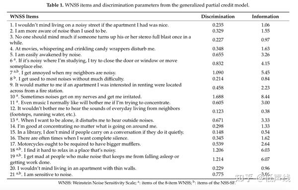 注意！你的听力正在下降！！！