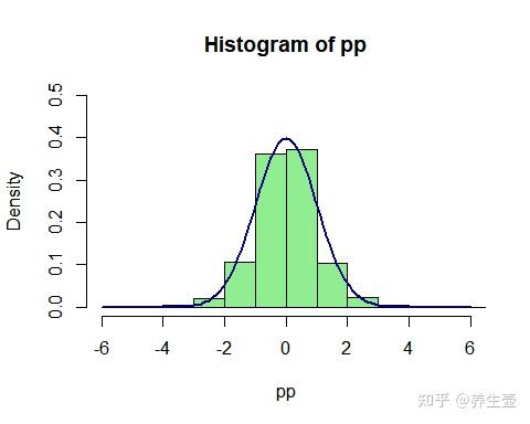 统计计算-R - 知乎