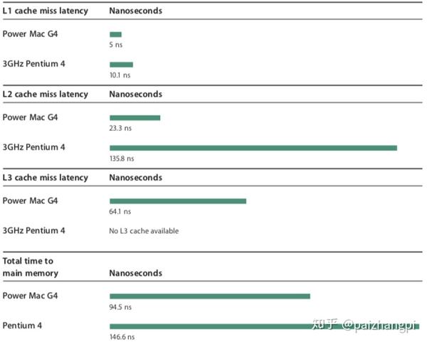 Power Mac G4 MDD：双路PowerPC G4工作站初体验 - 知乎