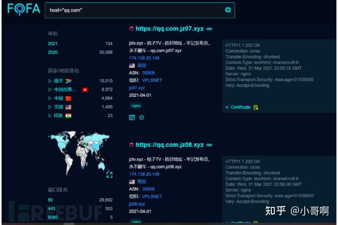 fofa常用语法+新功能-网络空间测绘 - 知乎