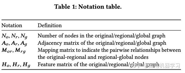 CIKM 2023 | 重新思考传感器建模:层次信息增强的交通预测 - 知乎
