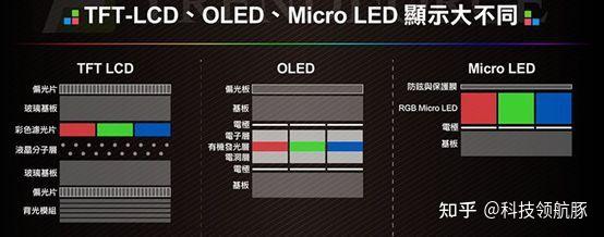 高端之战：Mini Led和OLED电视哪个好？告诉你2句实话 - 知乎