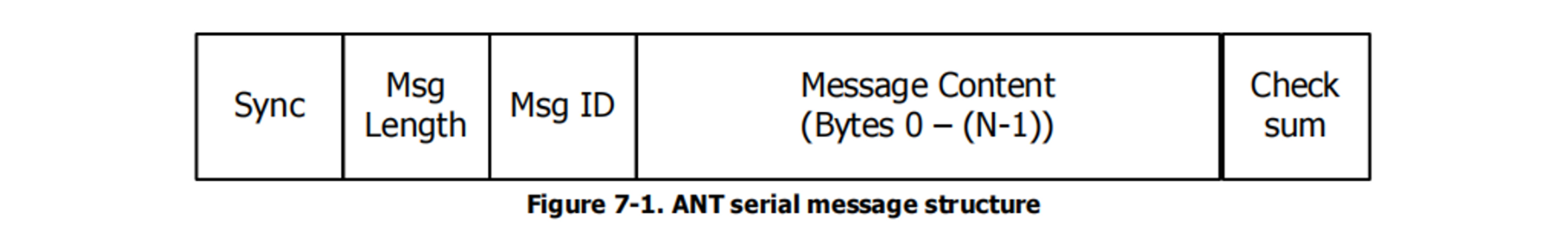 Ant消息协议和使用 (2/3) - 知乎