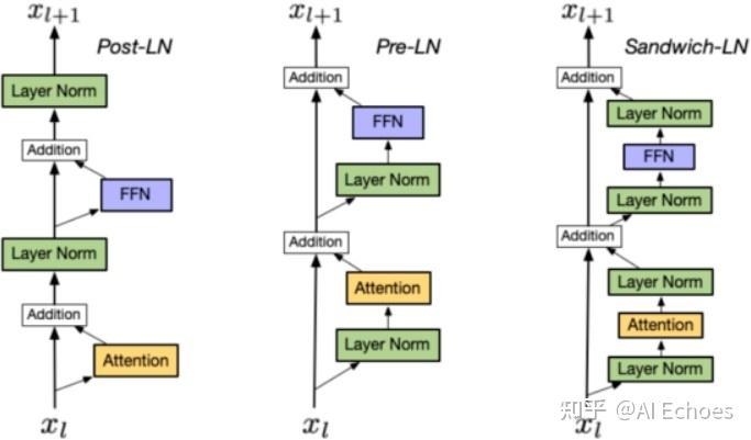 Layer Normalization 篇 知乎 1192