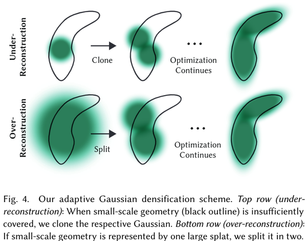 3D Gaussian Splatting for Real-Time Radiance Field Rendering - 知乎