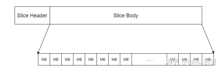 音视频 H264 编解码协议（概念、码流分层结构、NALU Header & RBSP） - 知乎